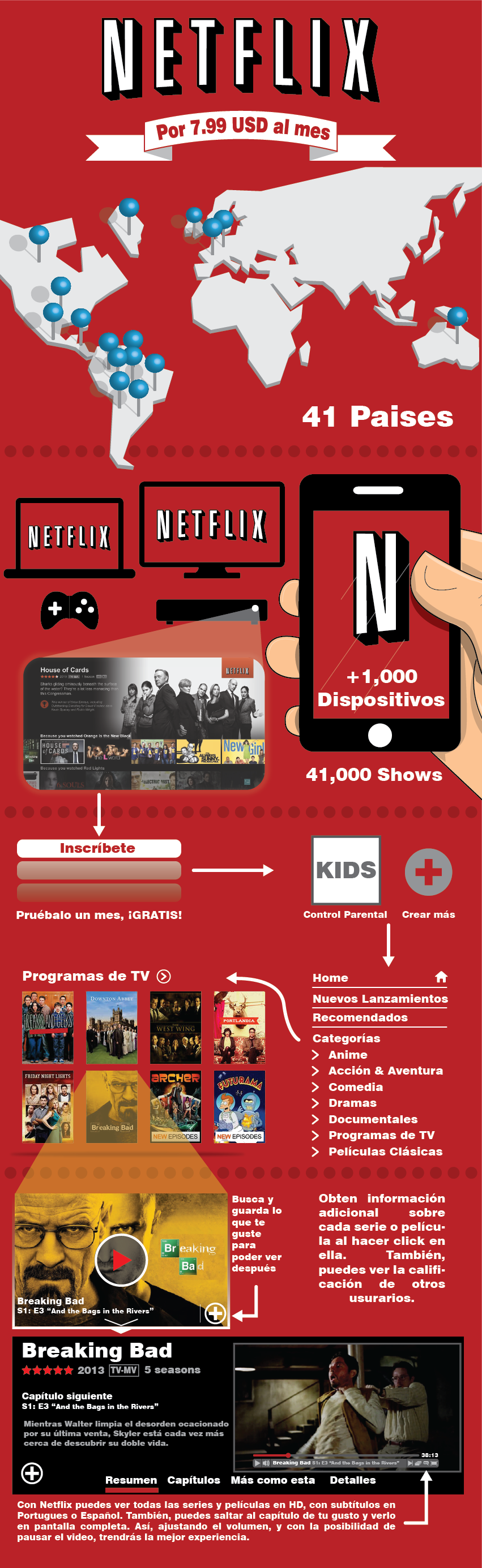 infografia-netflix-01